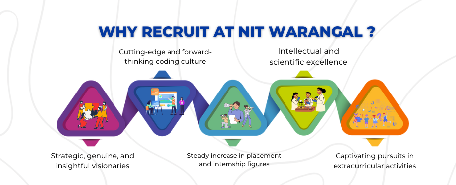 NIT Warangal