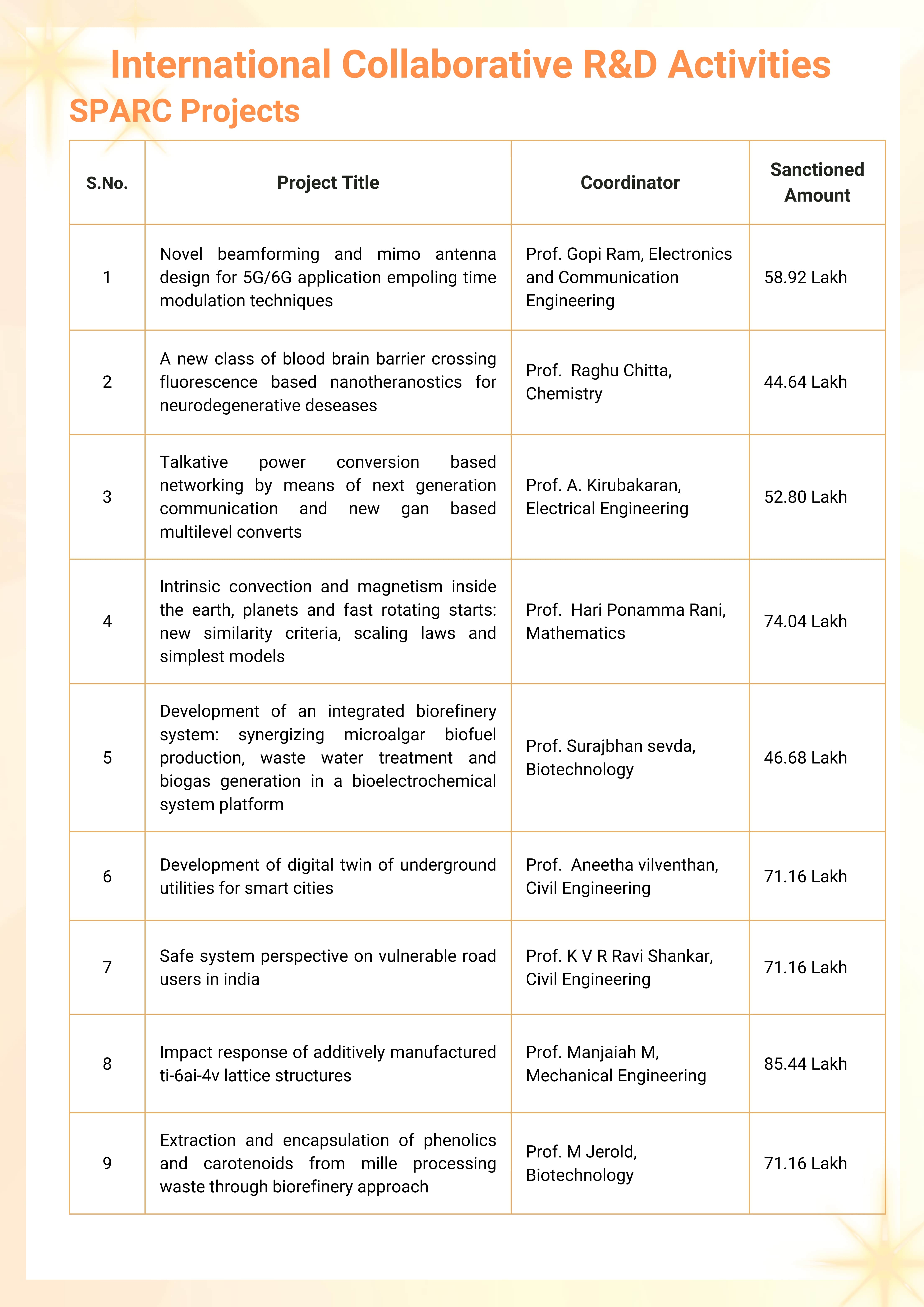 21st Convocation-nitw